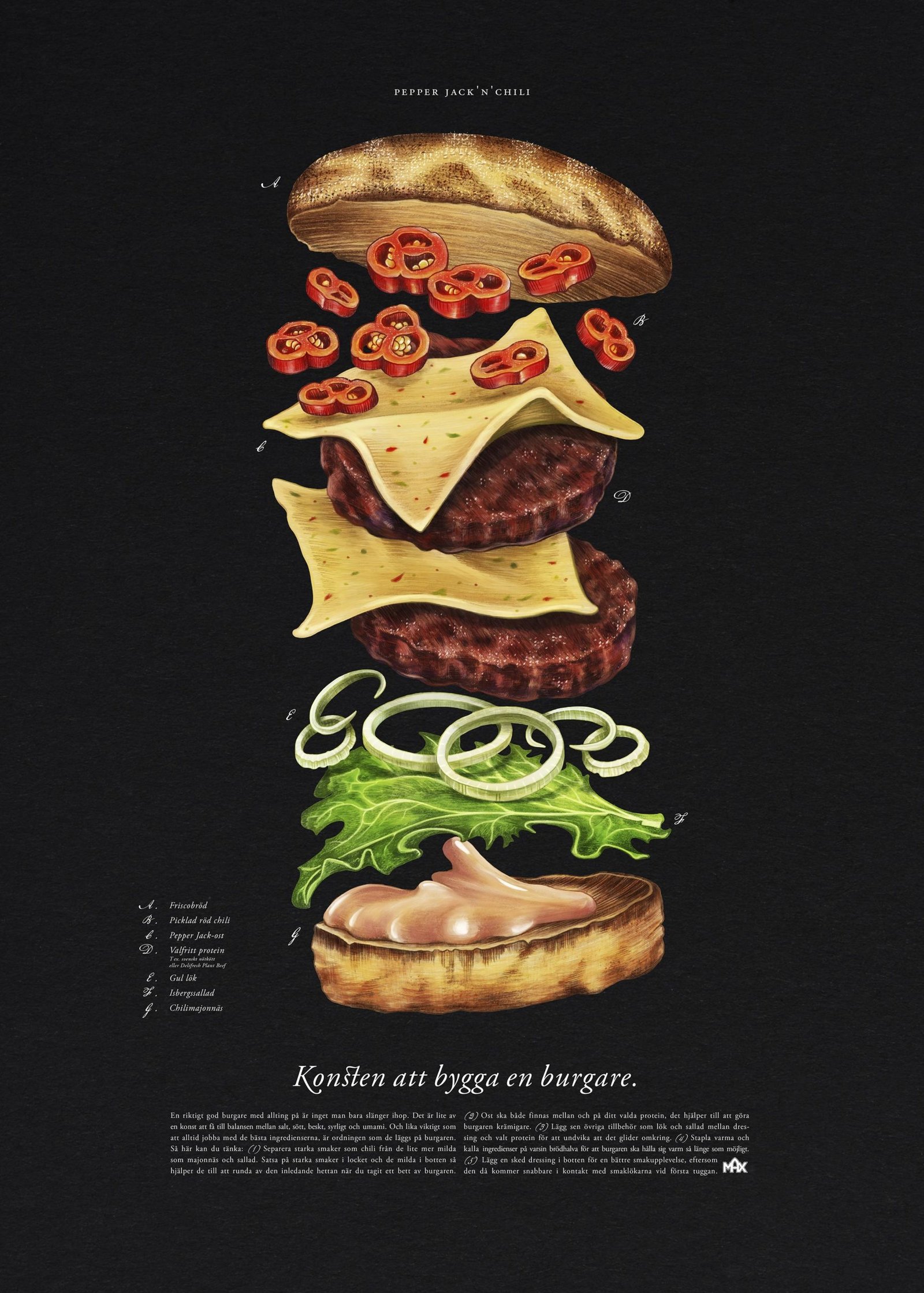 Burger Art - Grubbits