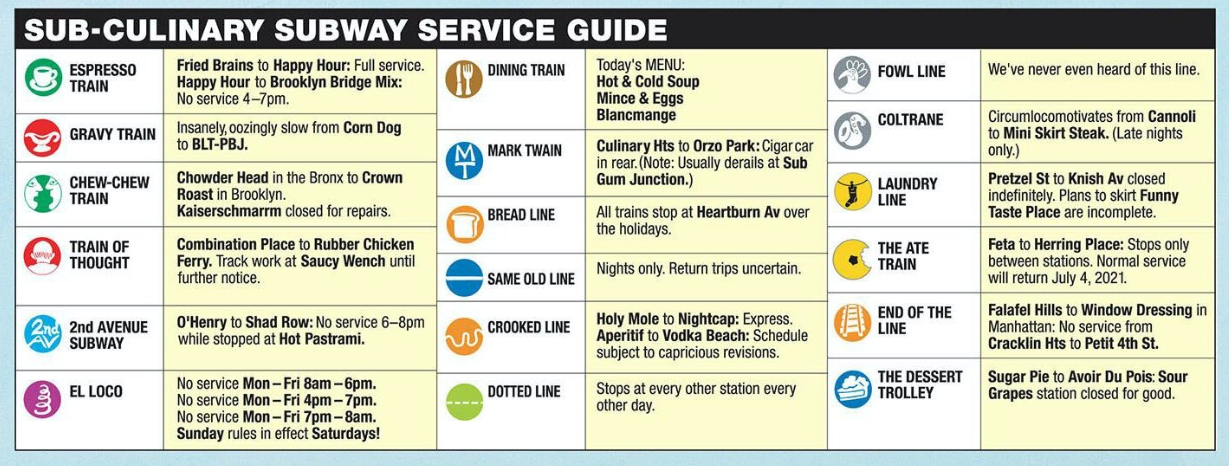 The New York City sub-culinary map