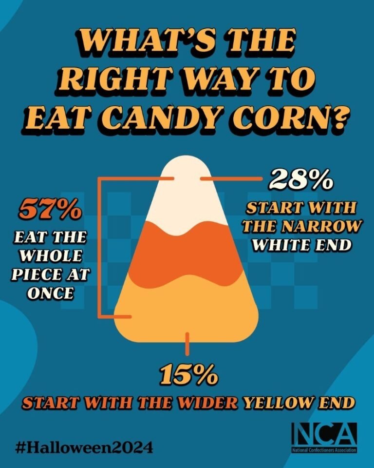 How to Properly Eat Candy Corn: The Best Way Explained