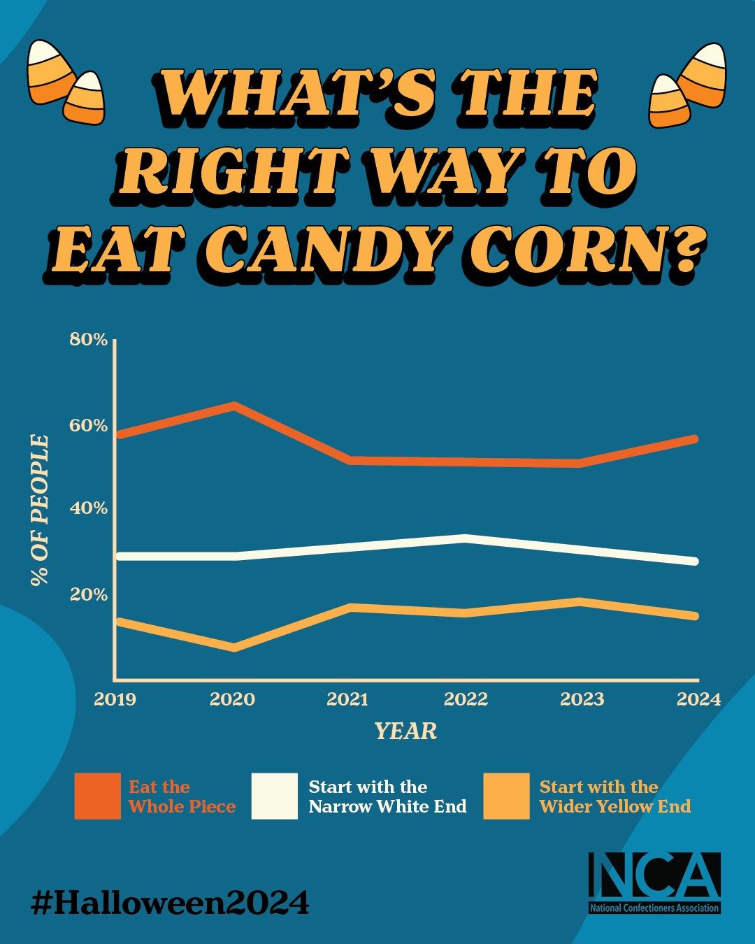 How to Properly Eat Candy Corn: The Best Way Explained